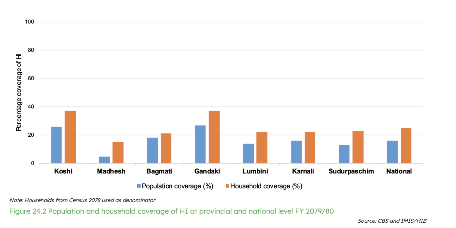 Download Nepal Health Insurance Program and Policy
